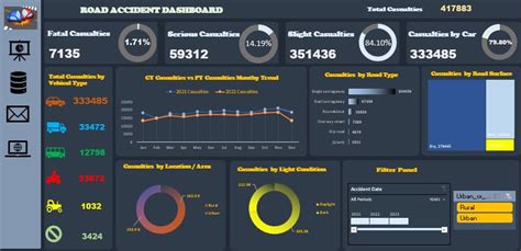 Dataanalysis Exceldashboard Roadsafety Datavisualization Vikhyat Dhiman
