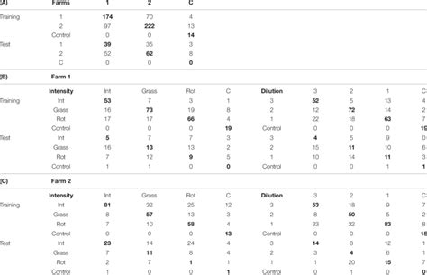 Linear Discriminant Analyses Confusion Matrices For Download Table