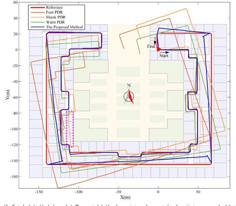 Figure 13 From High Precision Indoor Positioning Method Based On Multifeature Fusion Of Inertial