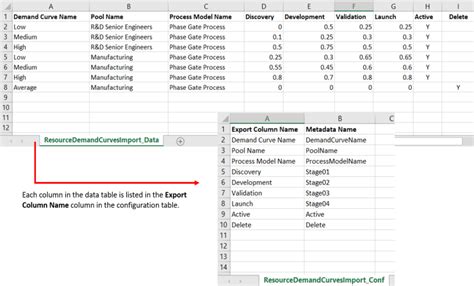 Creating Resource Demand Curve Import Files