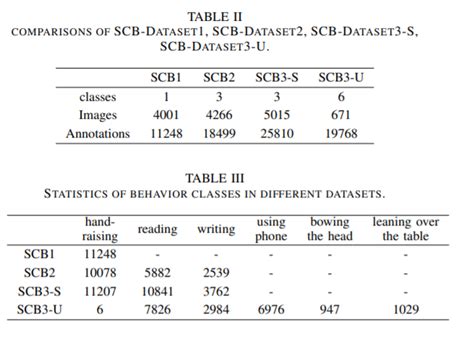 基于YOLOv7的学生课堂行为检测引入BRA注意力和多种IoU改进提升检测能力 腾讯云开发者社区 腾讯云