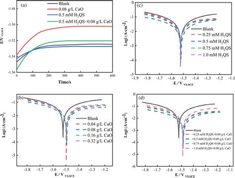A Open Circuit Potential Of Al Anode In 4 M Naoh Solution