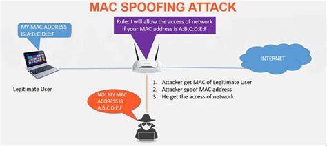 How To Convert Mac Address To Ipv4 Address Tool Blastkse