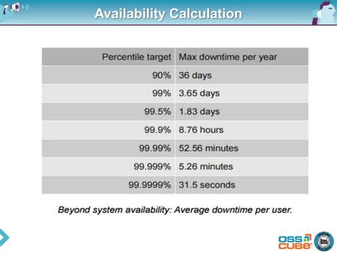 Using Mysql Fabric For High Availability And Scaling Out Pptx