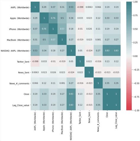 Heatmap Of Correlation Between Features And Target Variable Download
