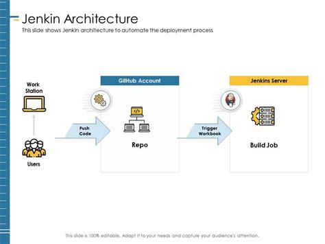 Jenkin Architecture Push Code Ppt Powerpoint Presentation File Infographics Presentation