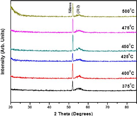 Figure 1 From Optimization Of Ald Al 2 O 3 Process Parameters For Passivation Of C‑silicon And