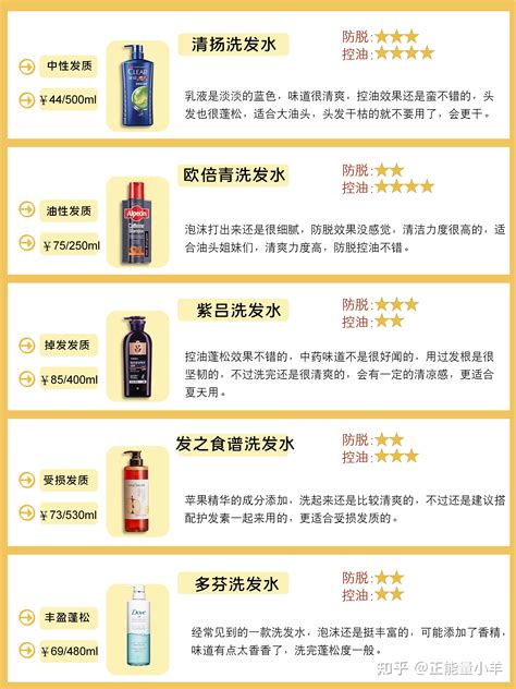 20款洗发水成分测评我们推荐这几款好用的 知乎