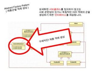 Abstract Factory Pattern PPTX