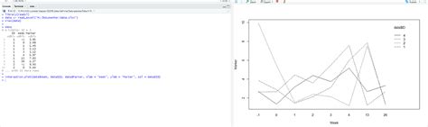 Interaction Plot Of Repeated Measured How To Include A Graph Of The Mean Values Rstudio