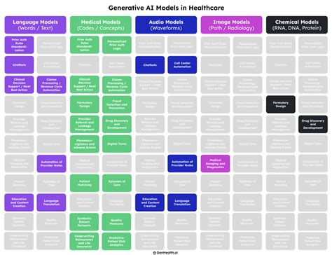 Generative Ai In Healthcare The Definitive Guide Genhealthai Blog