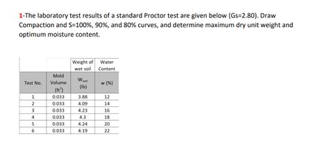 Solved 1 The Laboratory Test Results Of A Standard Proctor