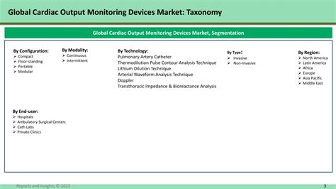 Ppt Cardiac Output Monitoring Devices Market Share Upcoming Trends
