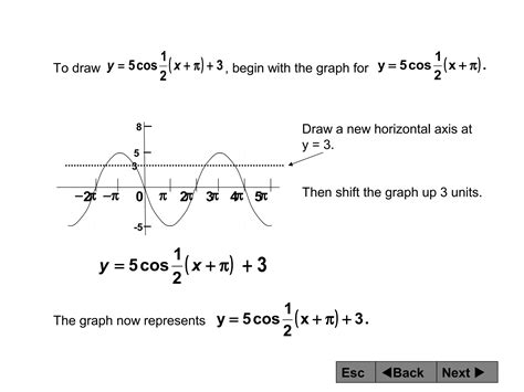 Trigonometric Functions And Their Graphs Pps Physics Science