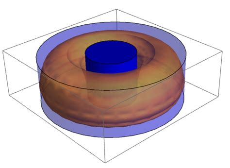 Calculus And Analysis Fitting A Parametric Curve Mathematica Stack Exchange