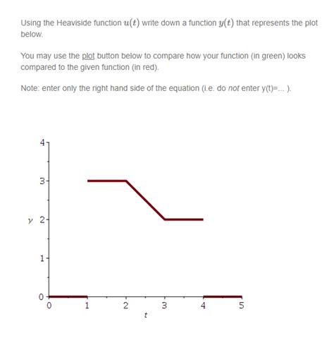 solved using the heaviside function u t write down a
