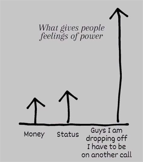 Mudit Chowdhry On Linkedin Some Friday Fun