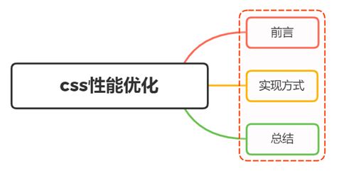 深入探讨前端代码性能优化【从基础到进阶的全面指南】 Csdn博客 深入探讨前端代码性能优化【从基础到进阶的全面指南】 Csdn博客