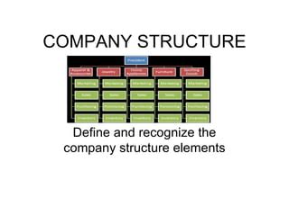 Company Structure PPT