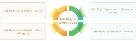 Intelligent Greenhouse Planning And Design Plant Tissue Culture