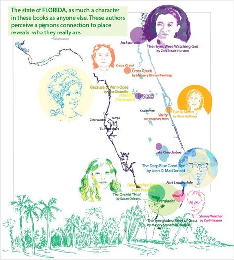 Books And Author Maps — Adrienne Ottenberg