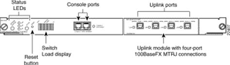 Connecting A Terminal To The Console Port On Catalyst Switches Cisco