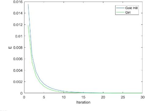 figure 1 from single image super resolution based on sparse representation using dictionaries