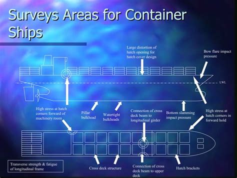 2 Classification Societies Ppt