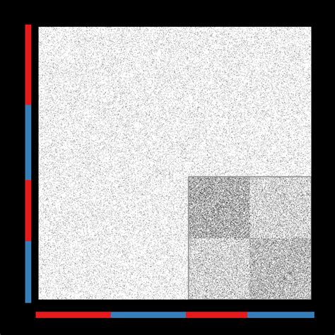 Figure C3 Three Example Heterogeneous Networks Generated From The Download Scientific Diagram