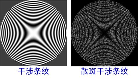 散斑 横向剪切 迈克尔逊 干涉条纹仿真技术分析 剪切散斑干涉 csdn博客