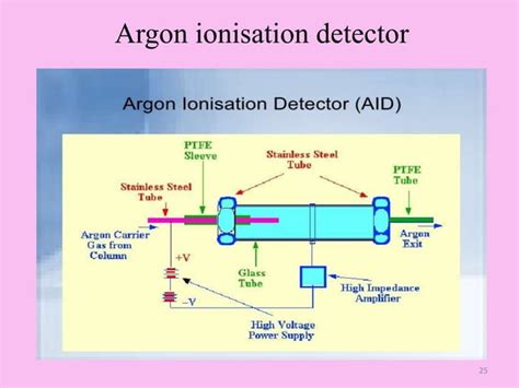 Detectors In GC PPTX