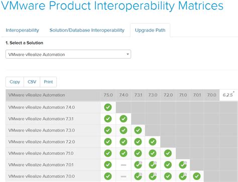 Step By Step VMware VRealize Automation X To Upgrade VExpert Consultancy