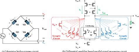 Figure 1 From Memristor Bridge Synapse Based Neural Network Circuit Design And Simulation Of The