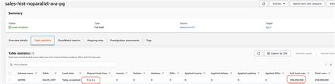 Speed Up Database Migration By Using Aws Dms With Parallel Load And Filter Options Aws