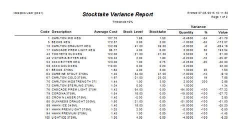 Stocktake Variance Report