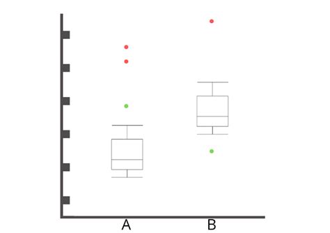 How Should We Handle Outliers In Our Data Blogs Sigma Magic