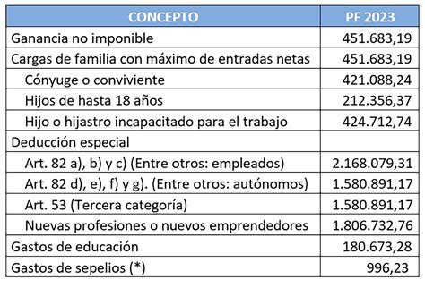 A Partir De Qué Salario Bruto Se Pagará Desde Enero 6 Claves Del Tratamiento Del Impuesto A Las
