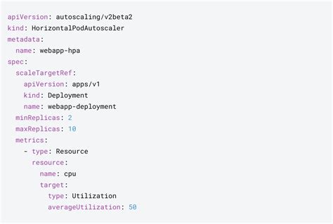 Understanding Kubernetes Cluster Architecture Master And Worker Nodes