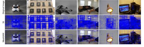 Weaksam Segment Anything Meets Weakly Supervised Instance Level Recognition