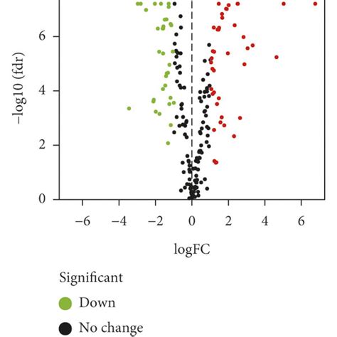 Construct The DCA Curve Ac The DCA Curve Of A Model With A Joint Download Scientific