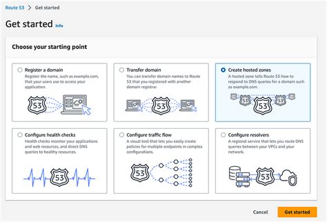 Deploy A Serverless Static Website On Aws S3 And Cloudfront Using Cloudformation Niraj Pal