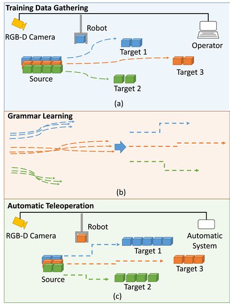 Gtu Vision Labrotary
