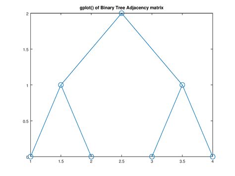 Function Reference Gplot