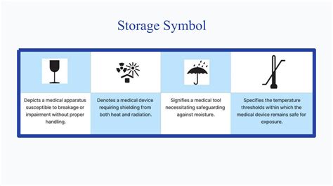 Symbology For Safety Enhancing Medical Device Labeling Globally Pptx