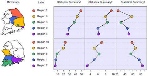 A Template Of Lm Plot Download Scientific Diagram