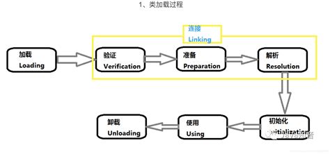 103【java编程】类加载机制getclassgetinterfaces Csdn博客