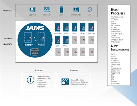 workload automation architecture jams