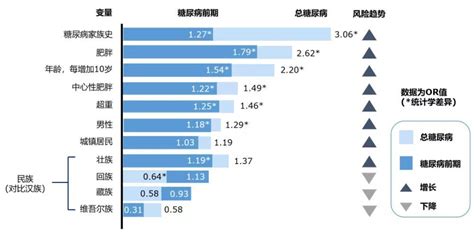 联合国糖尿病日｜糖尿病并发症有哪些？讲讲糖尿病干预管理 知乎