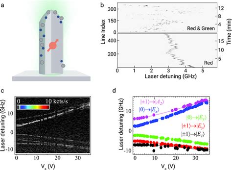Spectral Diffusion And Spectral Control A Schematics Illustrating Download Scientific