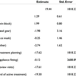 AIC BIC And R Squared Values For The Logistic Regression Full Model Download Scientific